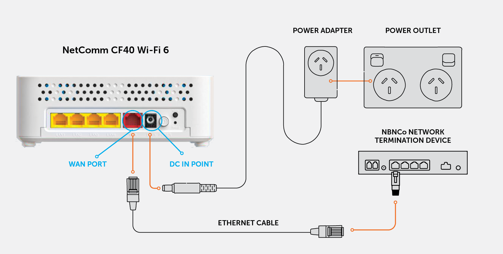 How do I set up the NetComm CF40 Wi-Fi 6? | Tangerine Telecom™
