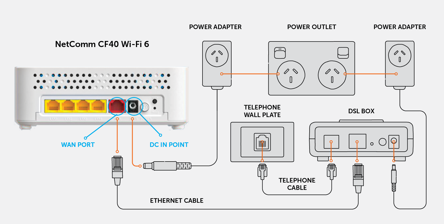 How do I set up the NetComm CF40 Wi-Fi 6? | Tangerine Telecom™