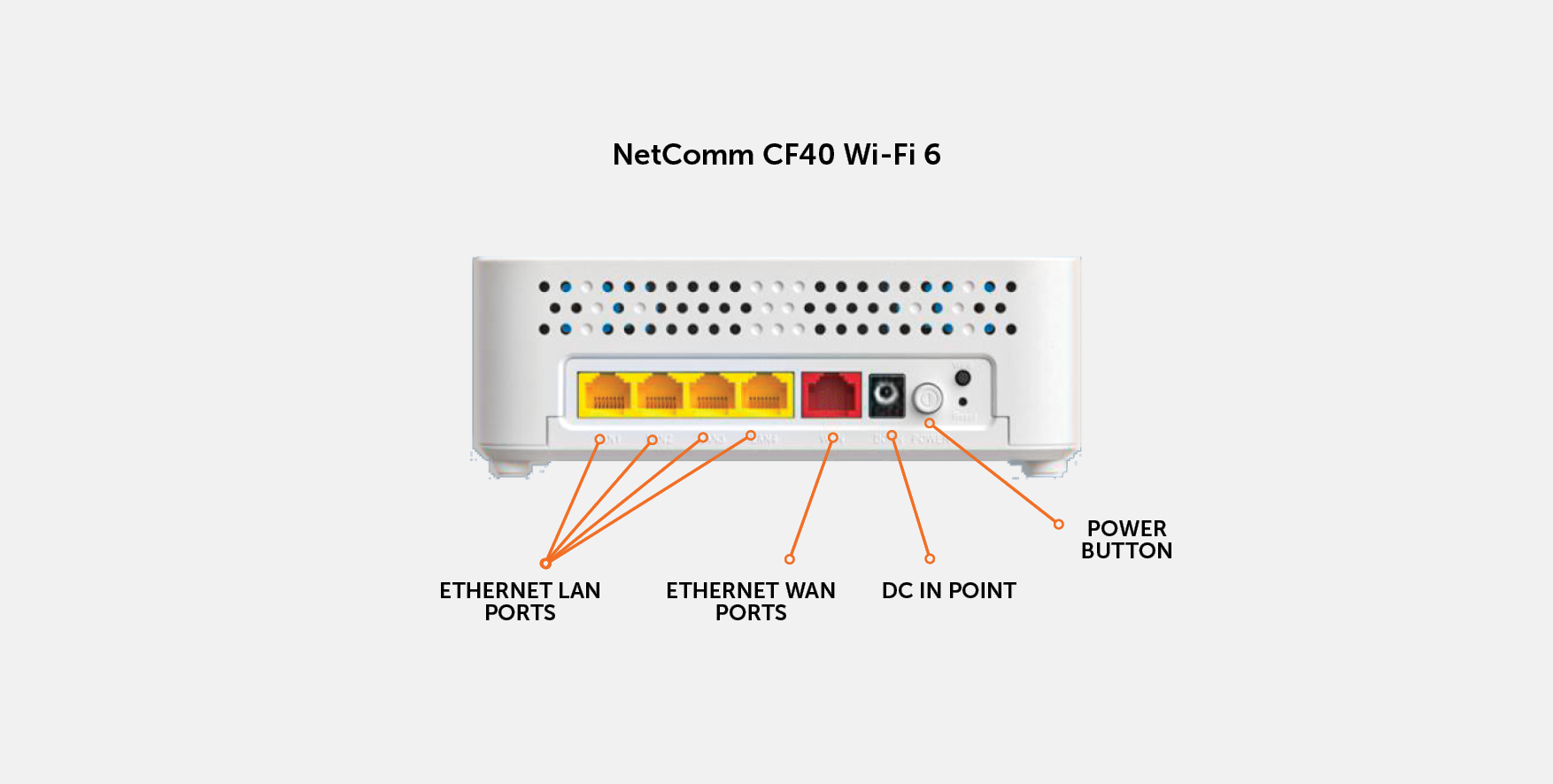 How many LAN ports does the NetComm CF40 Wi-Fi 6 have? | Tangerine Telecom™