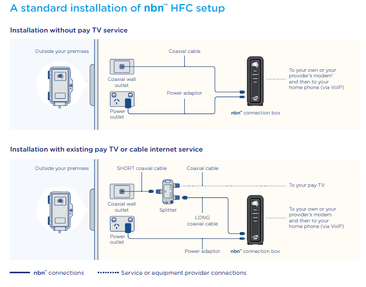HFC nbn installation appointment? | Tangerine Telecom™ | Tangerine Telecom™